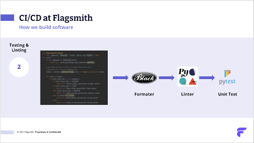 What is our CI/CD process & CI/CD release management at Flagsmith