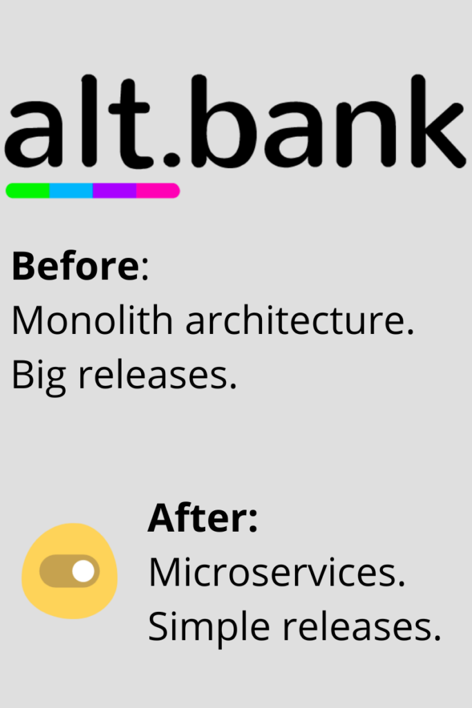 Feature Flagging for Fintech Firms | alt.bank/Flagsmith