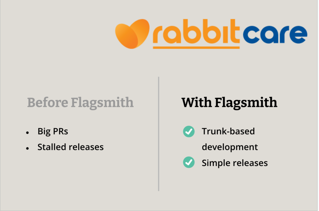 Rabbit Care Customer Story | Daily Deployments/TBD | Flagsmith