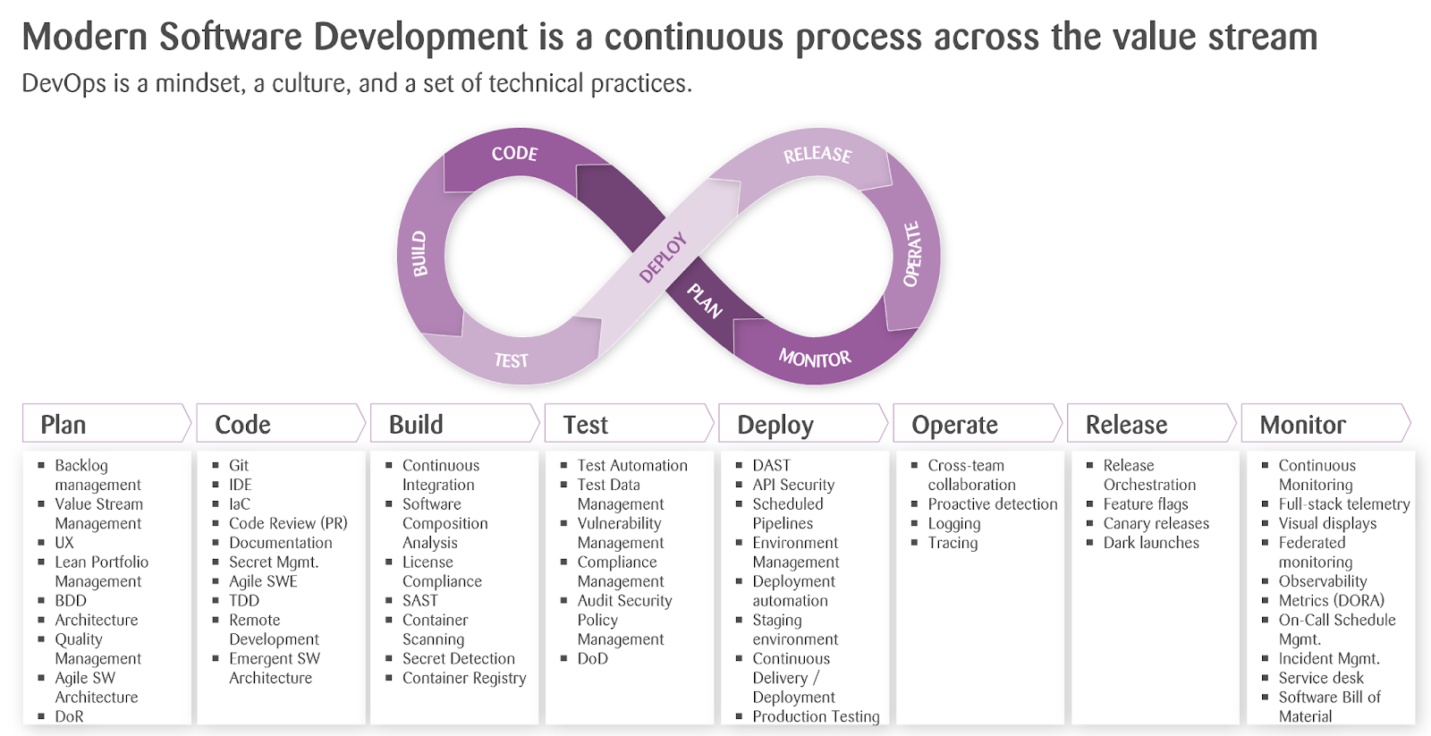 Modern Software Development with Romano Roth (Zühlke) | Flagsmith
