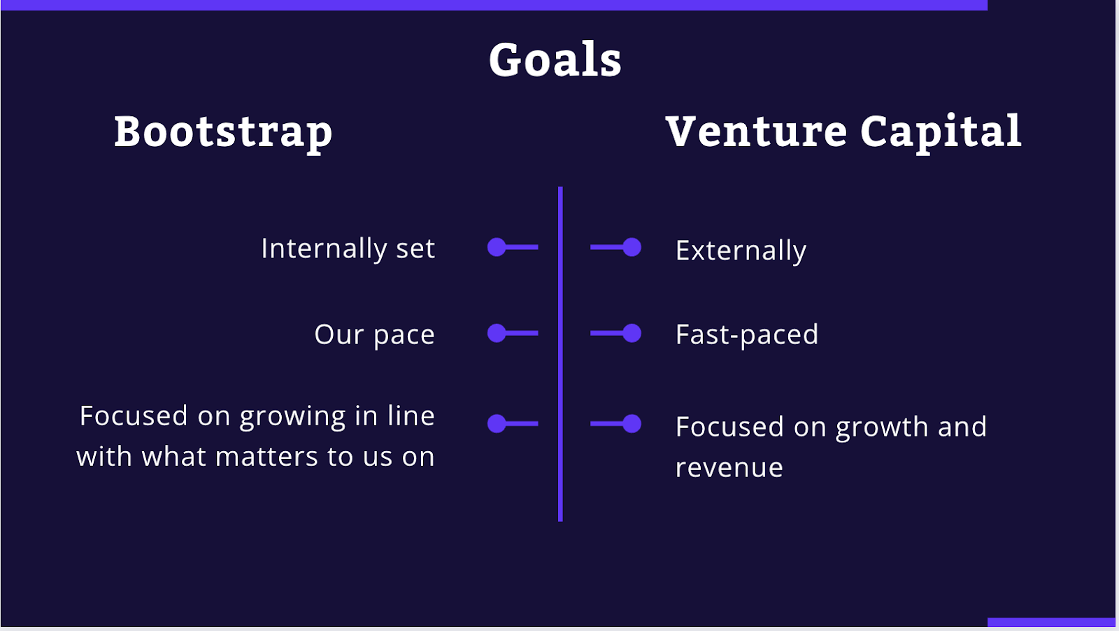 Employees on Bootstrapping | Flagsmith