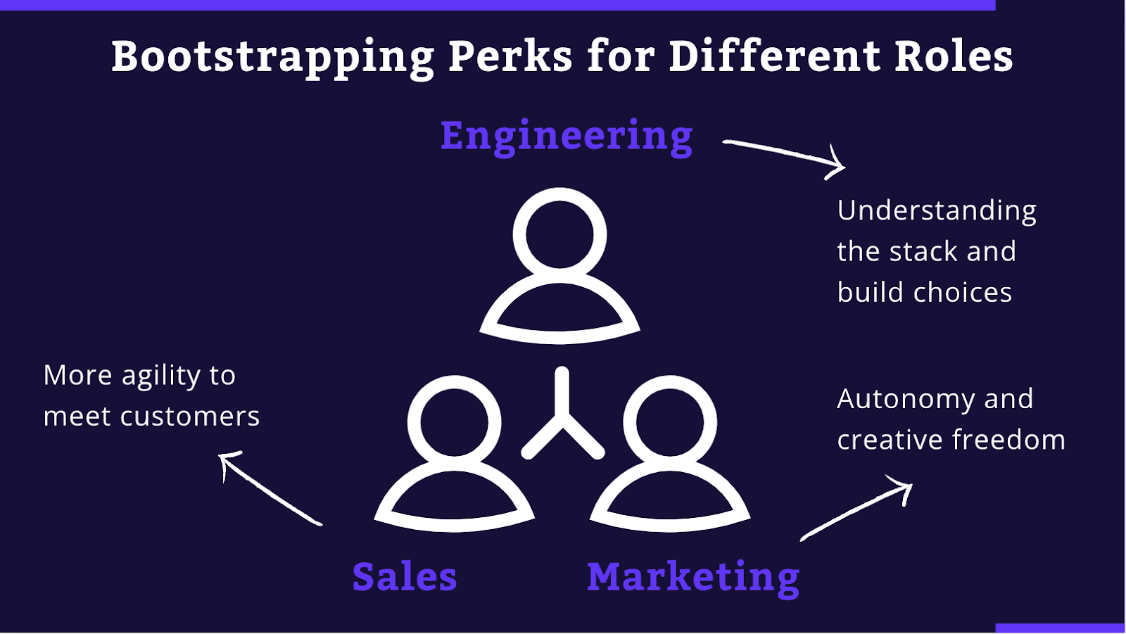 Employees on Bootstrapping | Flagsmith