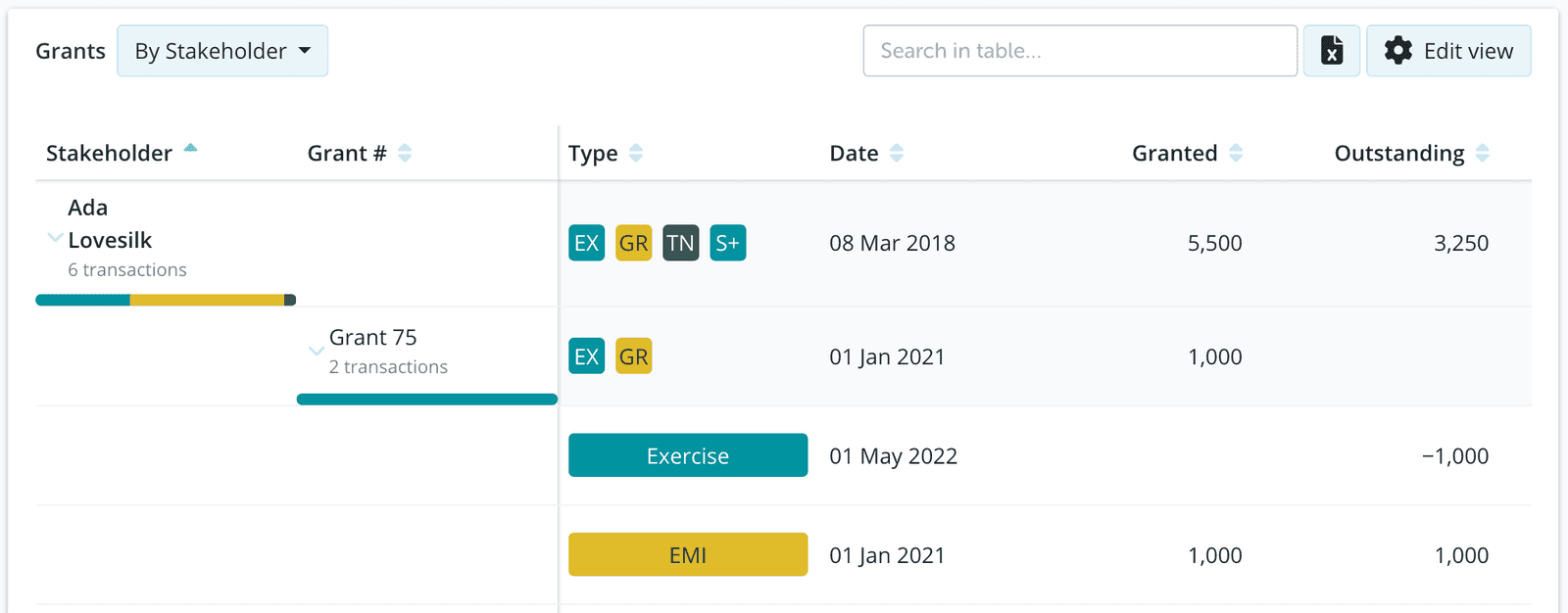 Enterprise Management Incentive (EMI) Schemes: The Startup Guide | Ledgy