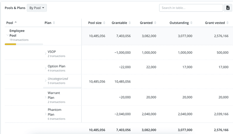 Employee Stock Option Pools: Your Guide to the Basics | Ledgy