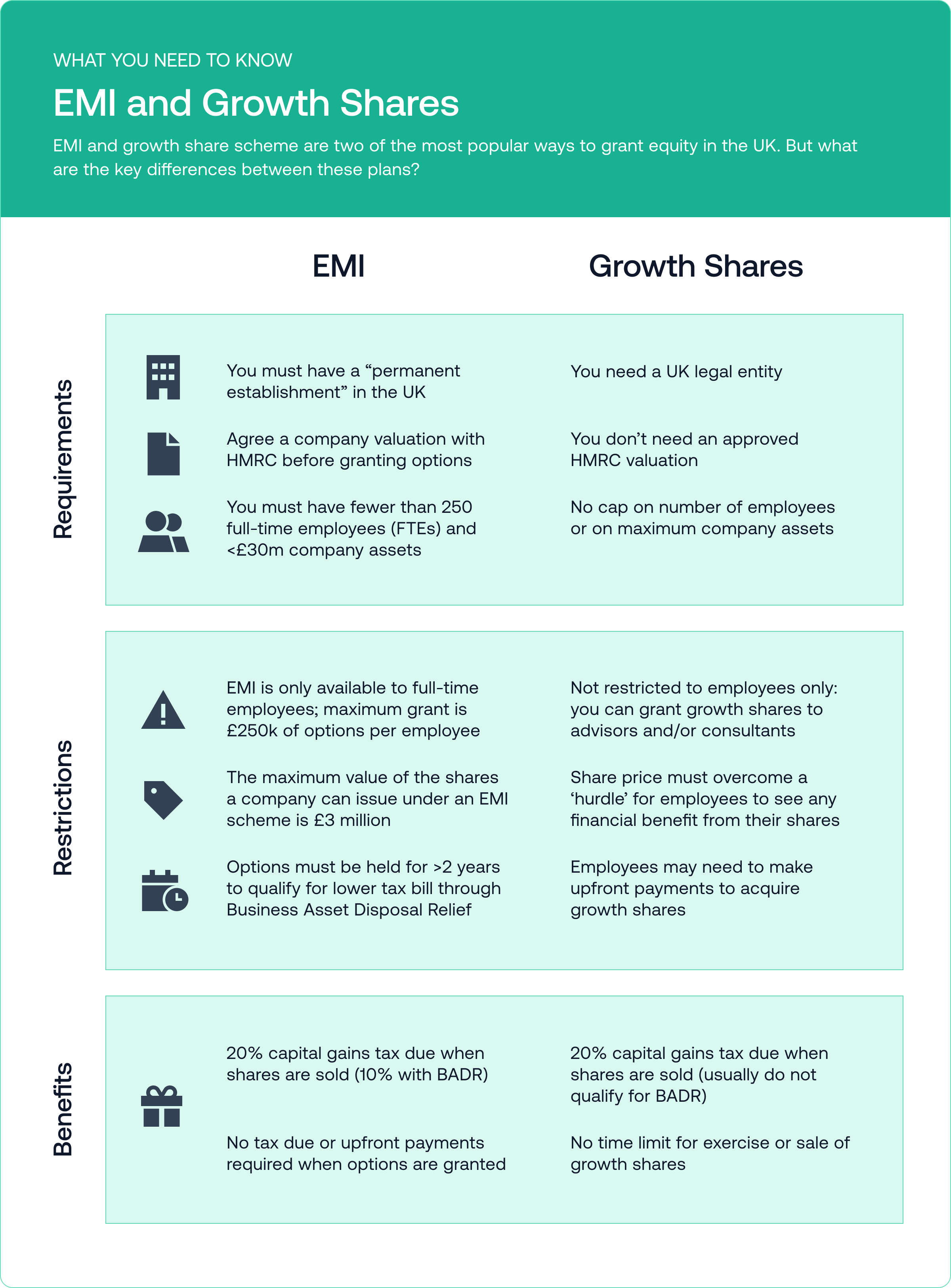 Growth shares 101: 'Need-to-knows' for UK startups | Ledgy