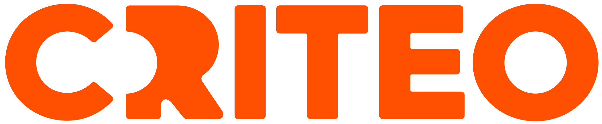 Criteo Integrations | GrowthLoop Destinations