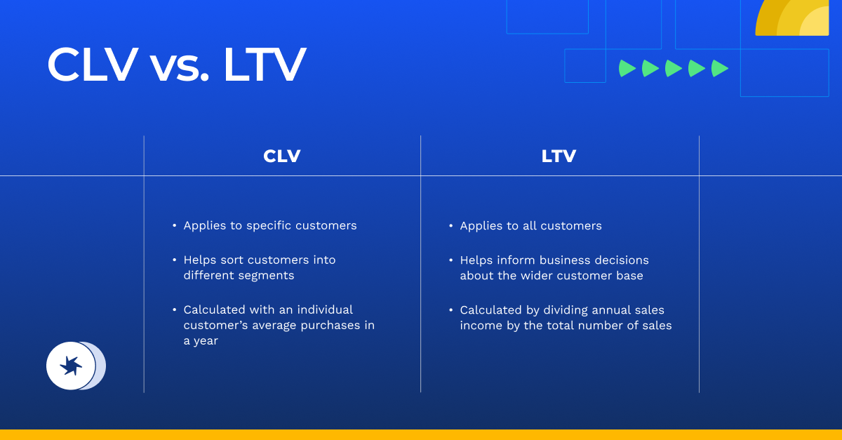 How to calculate customer lifetime value (CLV)