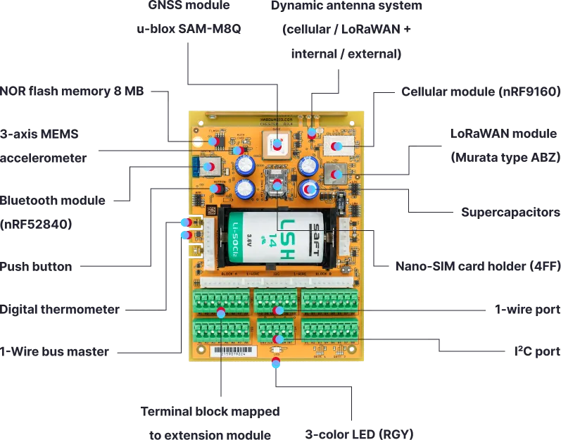 Remote wM-Bus Energy Metering - CHESTER wM-Bus | HARDWARIO