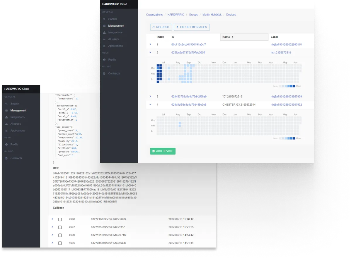 Modular IoT Hardware Platform - CHESTER | HARDWARIO