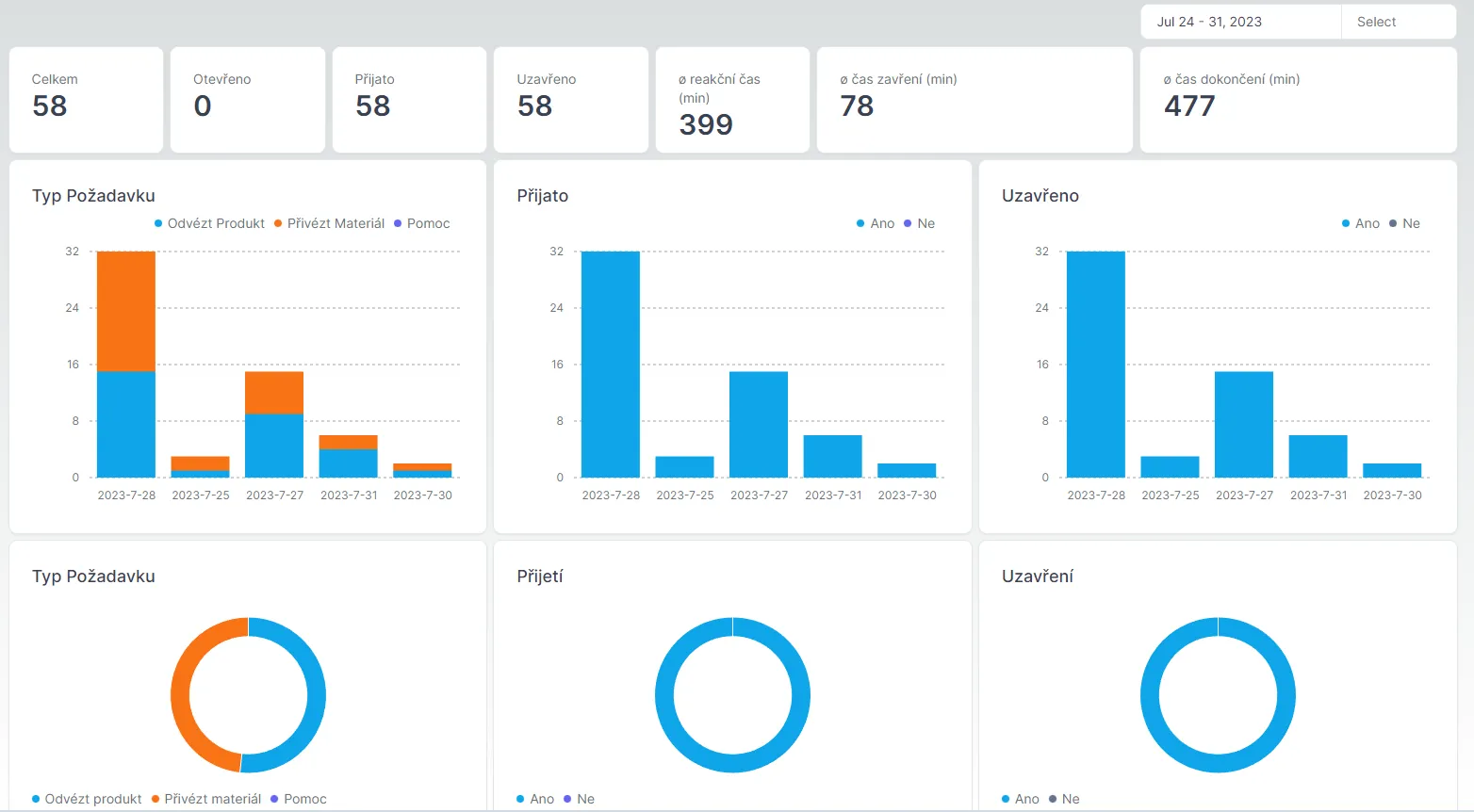 Remote wM-Bus Energy Metering - CHESTER wM-Bus | HARDWARIO