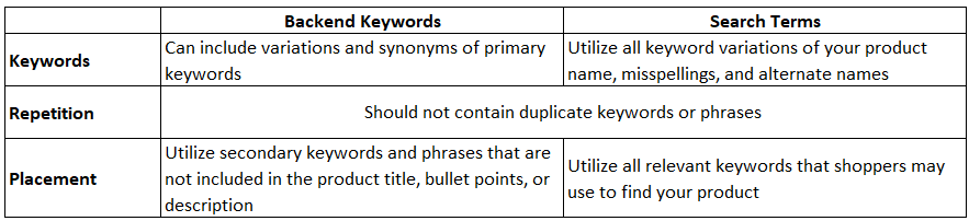 Amazon Search Terms Optimization Crash Course | Serphead
