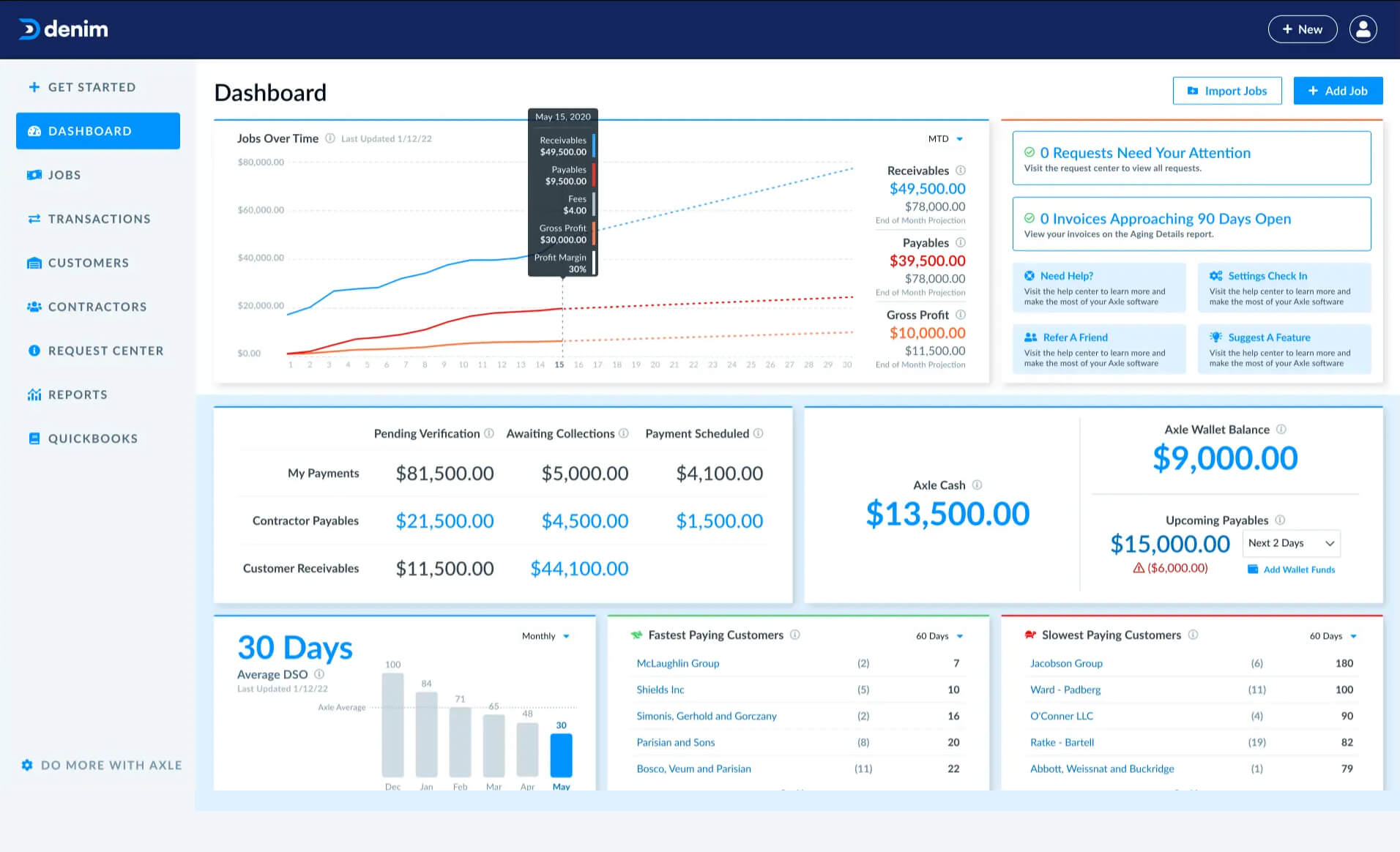 Freight Payment System | Denim