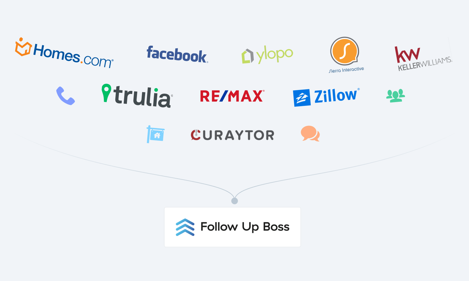 How strong systems helped a five-agent team close $130M