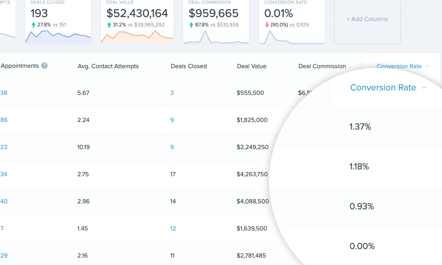 What's a Good Lead Conversion Rate in Real Estate? | Follow Up Boss