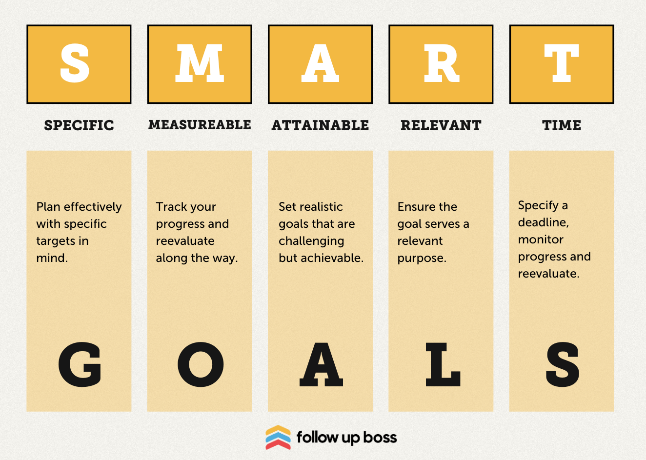 Set real estate goals you can crush — here's how | Follow Up Boss
