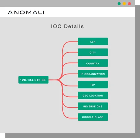 STAXX – Free STIX/TAXII Tool – Anomali