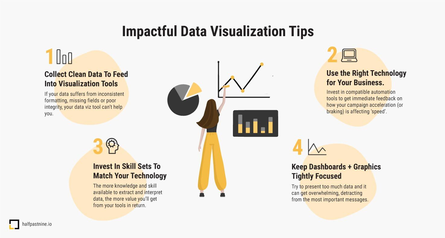 dysrupt | Marketing Data Visualization To Fully Leverage Your Sources ...
