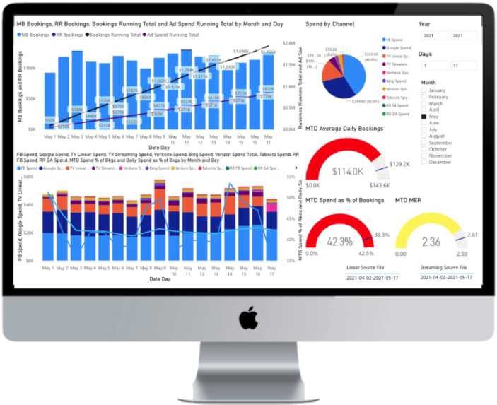 dysrupt | Marketing Data Visualization To Fully Leverage Your Sources ...