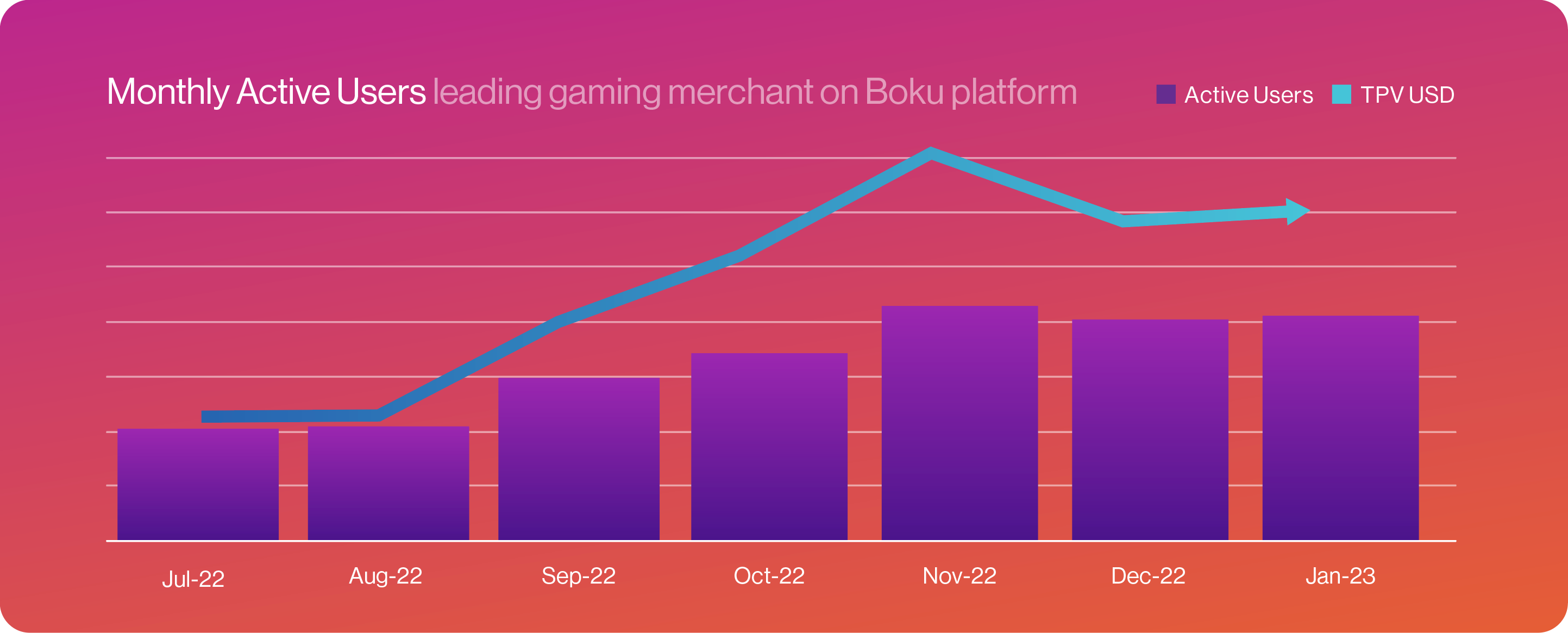 Grow Revenue & Users with eWallets in the Gaming Industry - Boku