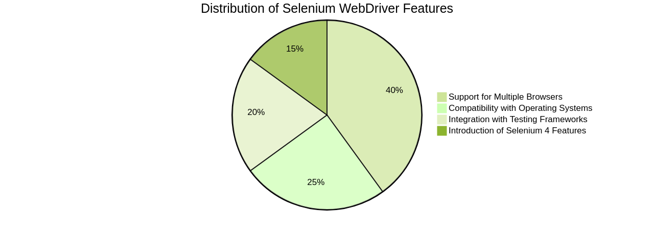 A Comprehensive Selenium Tutorial for Beginners – Machinet's Blog