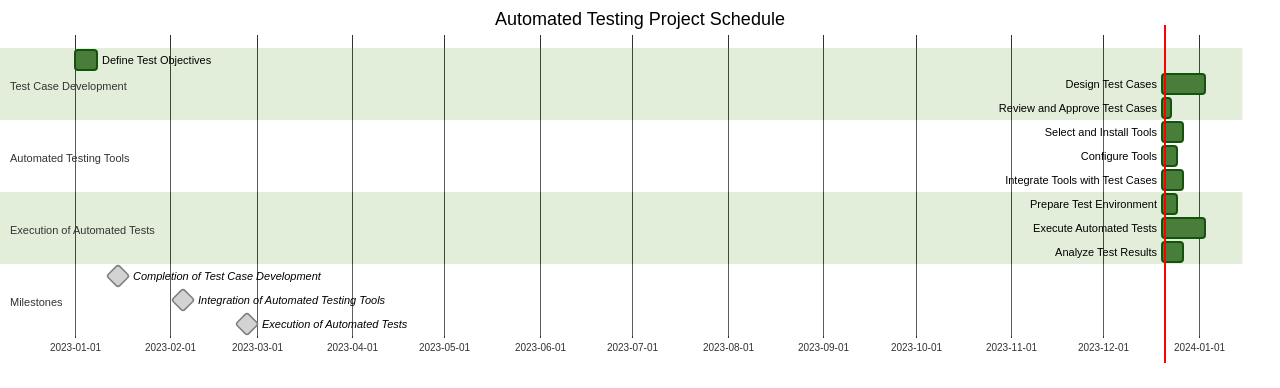 The Top Free Automated Testing Tools for Senior Software Engineers ...