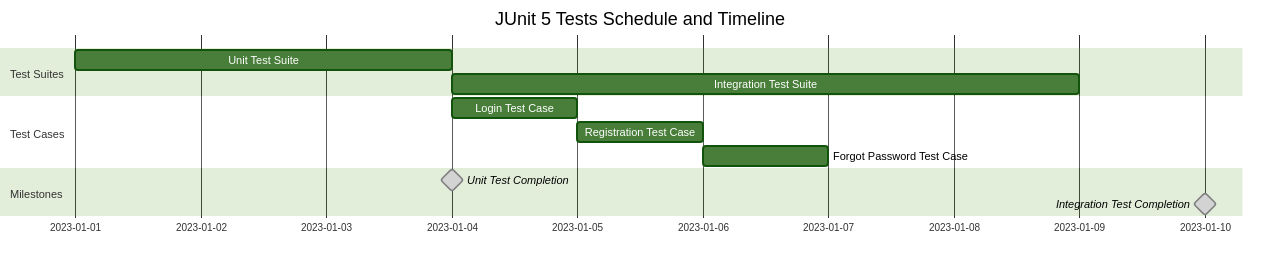 Exploring the Exciting New Features of JUnit 5 – Machinet's Blog