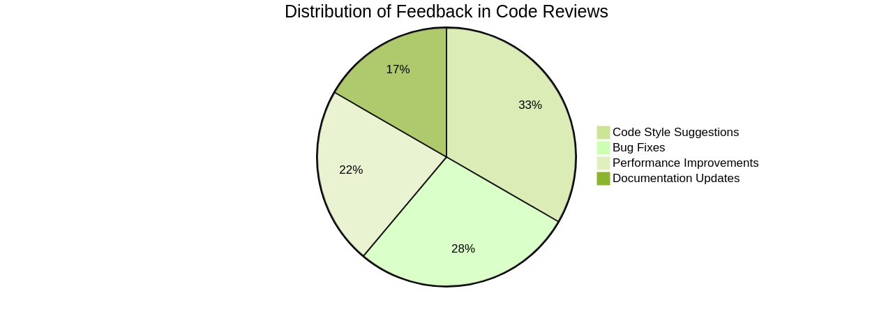 Enhancing Test Quality: Peer Code Review Best Practices for Senior ...