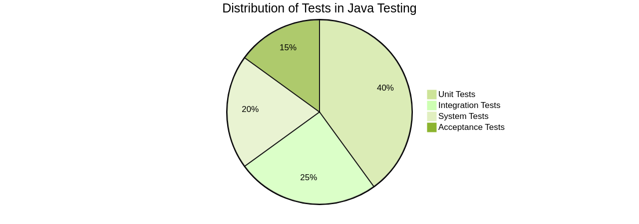 Effective Java Test Cases: Examples and Best Practices – Machinet's Blog