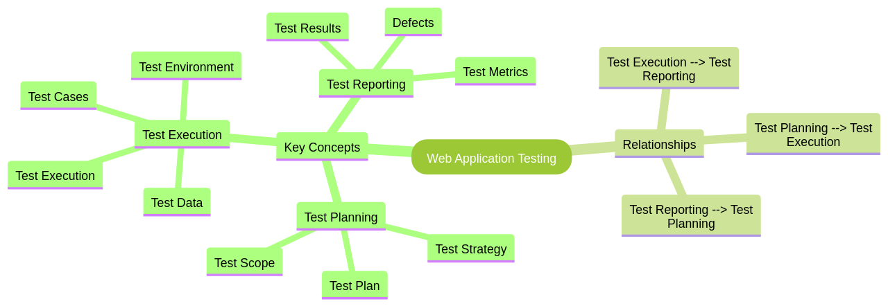 The Top 10 Web Application Testing Tools For Senior Software Engineers Machinets Blog