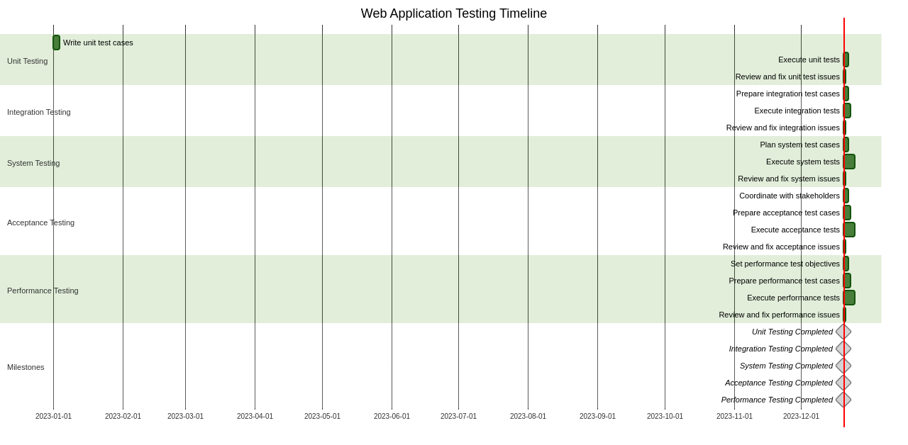 The Top 10 Web Application Testing Tools for Senior Software Engineers ...
