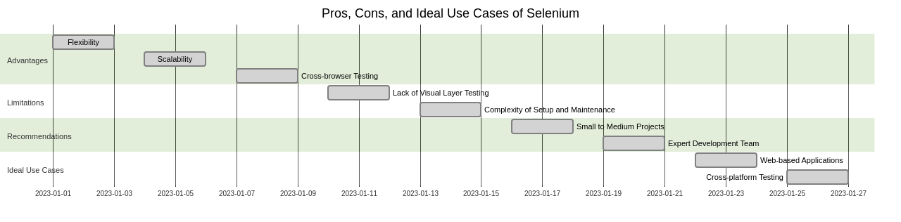 Choosing the Right Test Automation Framework: A Comprehensive Guide ...