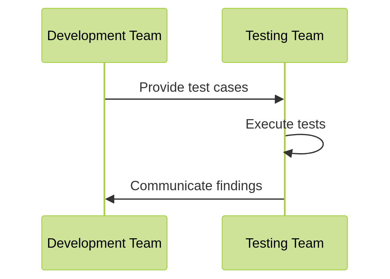 The Role of Manual Testing Tools in Ensuring Software Quality ...