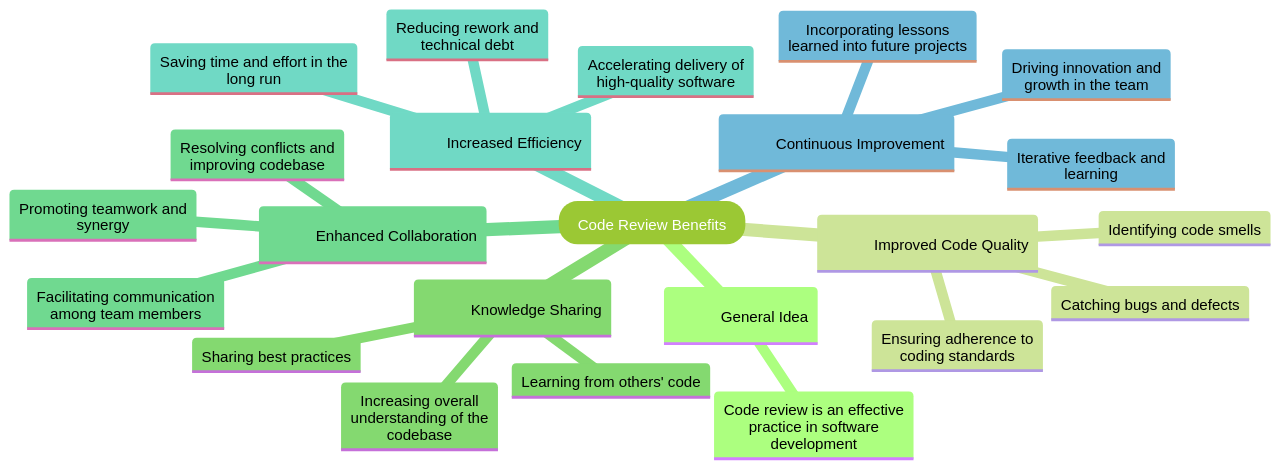 The Role of Code Review Tools in Enhancing Test Quality – Machinet's Blog