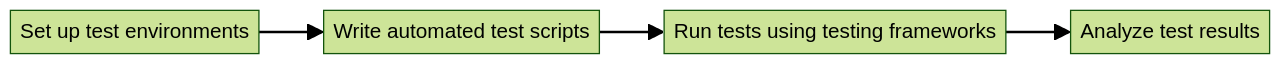 Optimizing Unit Testing Efficiency Best Practices For Asynchronous Java Code Machinet S Blog