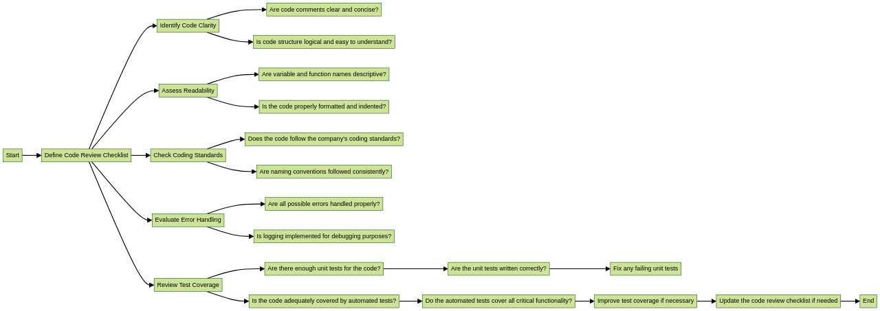 The Role Of Code Review Best Practices In Optimizing Unit Testing Efficiency Machinet S Blog