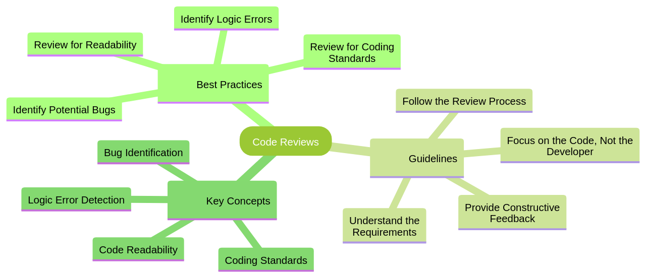 The Impact of Code Review on Unit Testing Effectiveness – Machinet's Blog