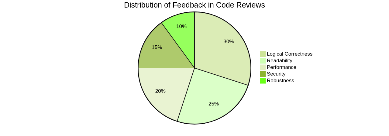 Effective Code Review Strategies for Improving Test Quality – Machinet ...