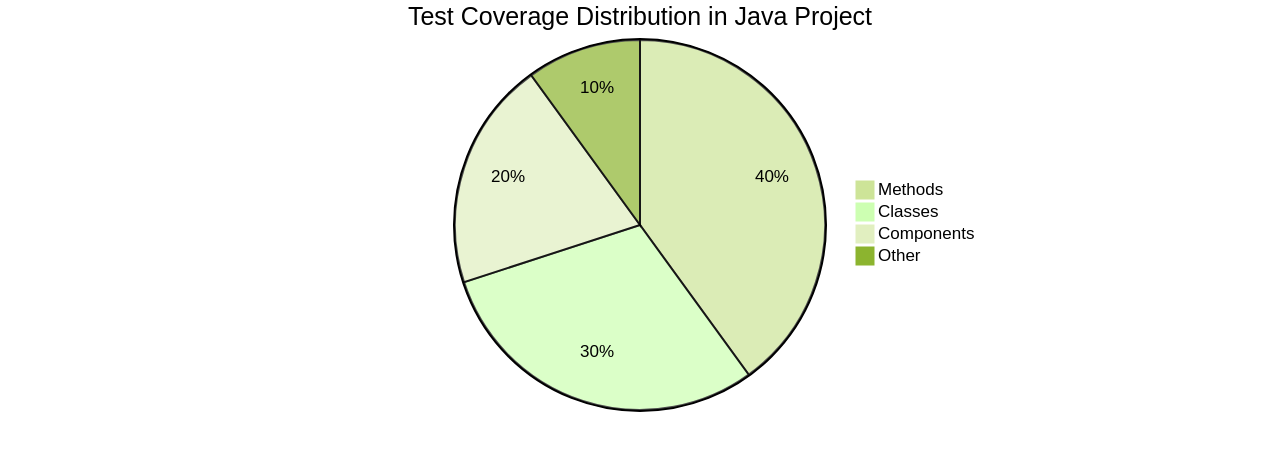 Efficient Strategies for Java Unit Testing: Best Practices and ...
