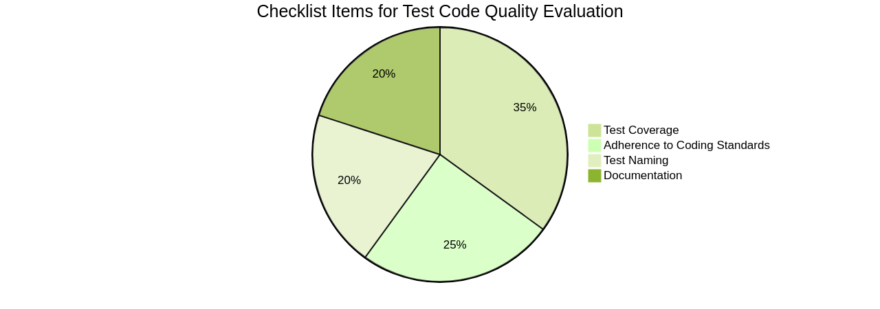 10 Essential Code Review Tips for Improving Test Quality – Machinet's Blog