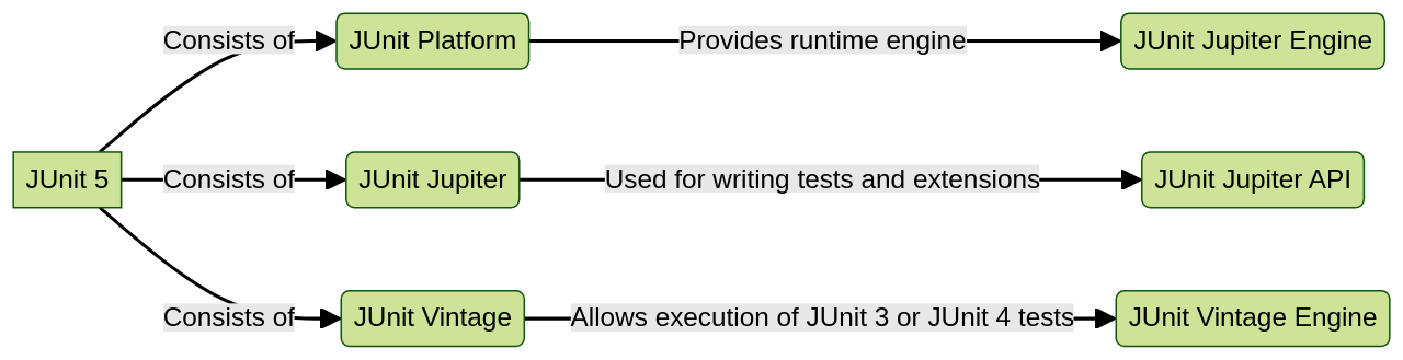 Boosting JUnit5 Test Execution Speed: Strategies for Improvement ...