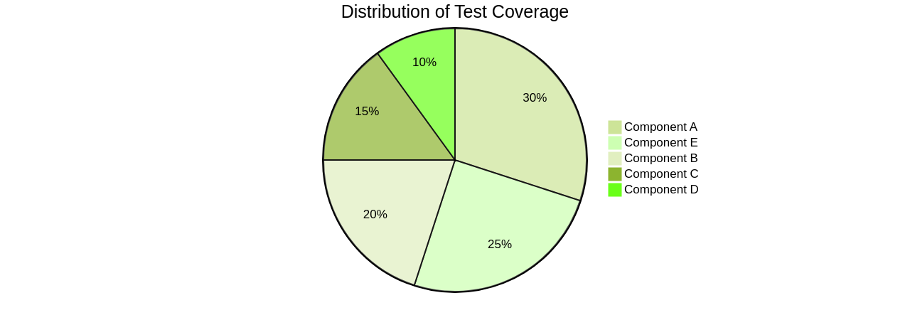 Essential Guidelines for Writing Java Unit Tests: Best Practices and ...
