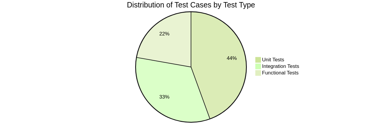 Optimizing Java Unit Testing: Strategies for Efficient and Effective ...