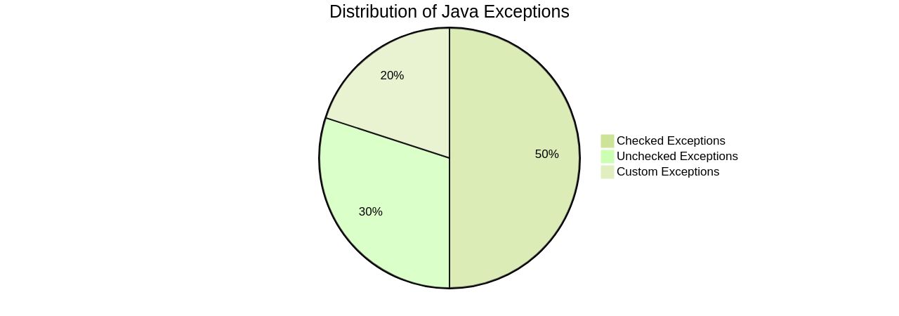 Understanding Try-Catch in Java – Machinet's Blog