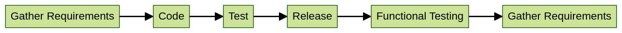 The Ultimate Guide to Functional Testing: Everything You Need to Know ...