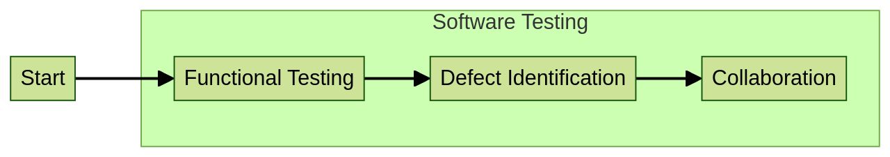 The Ultimate Guide to Functional Testing: Everything You Need to Know ...