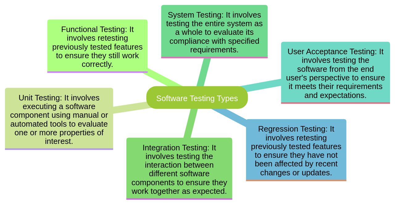 The Ultimate Guide to Functional Testing: Everything You Need to Know ...