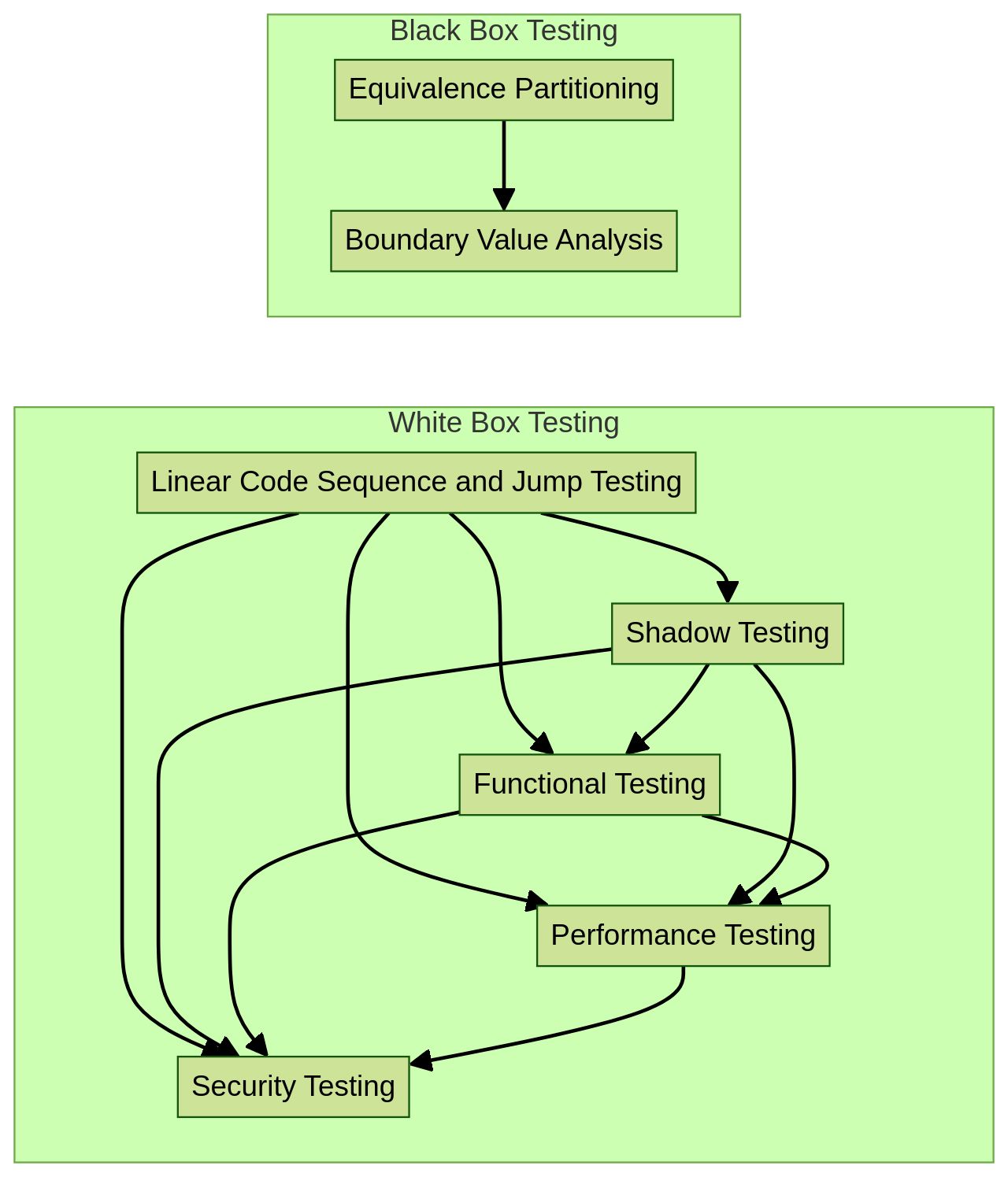 Mastering White Box Testing: A Comprehensive Guide – Machinet's Blog