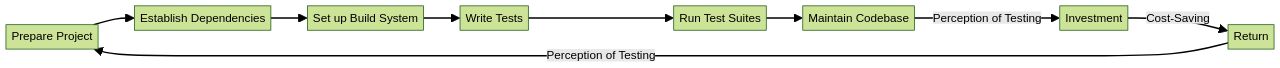 What is Unit Testing: A Comprehensive Guide – Machinet's Blog