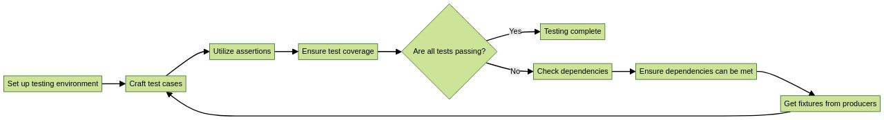 What is Unit Testing: A Comprehensive Guide – Machinet's Blog