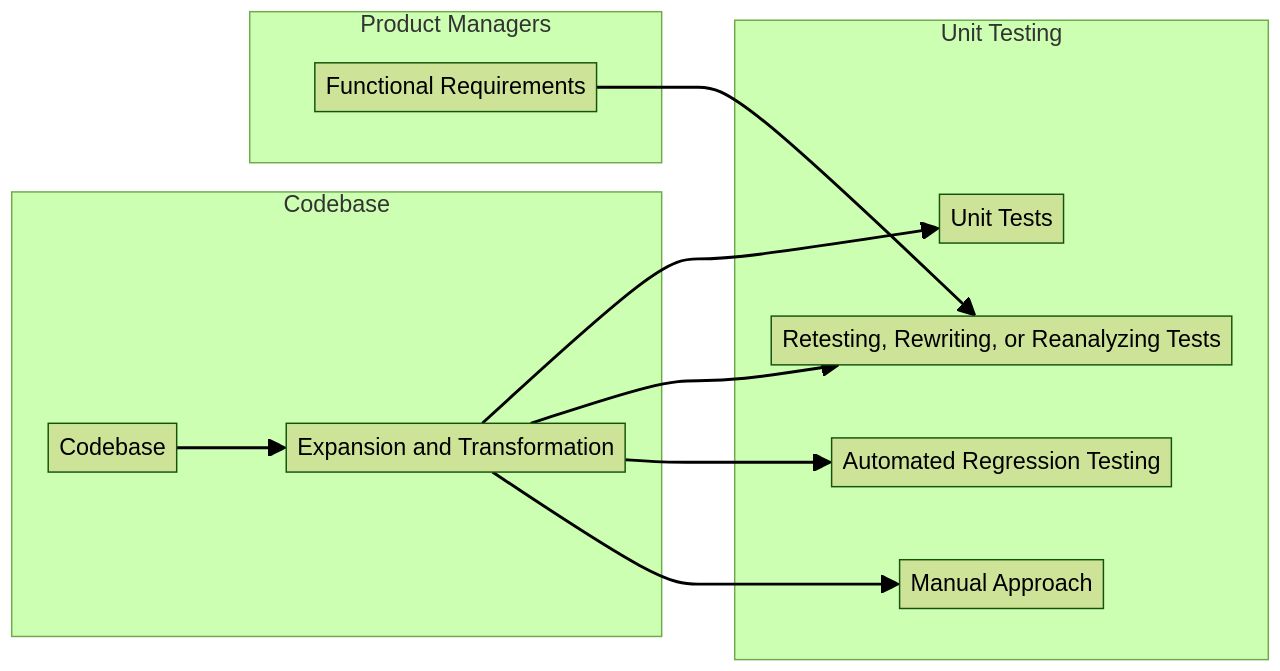 What is Unit Testing: A Comprehensive Guide – Machinet's Blog